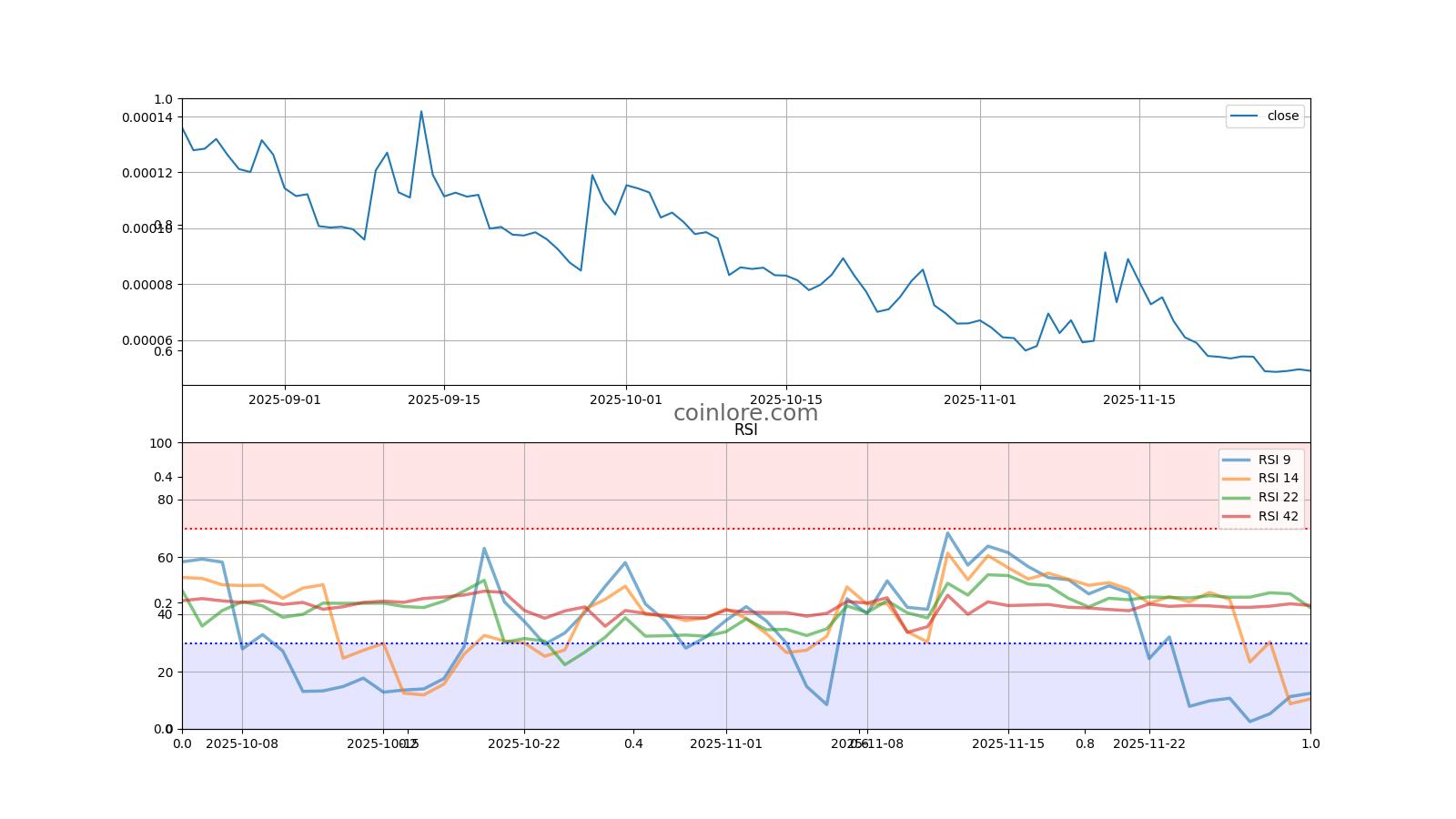 Paribus RSI indicator