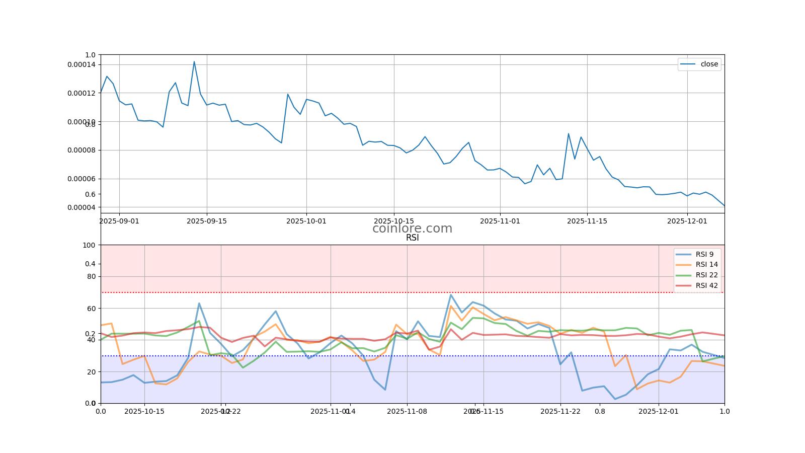Paribus RSI indicator