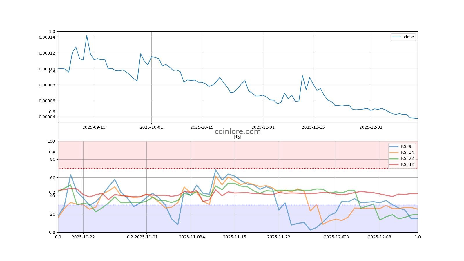 Paribus RSI indicator