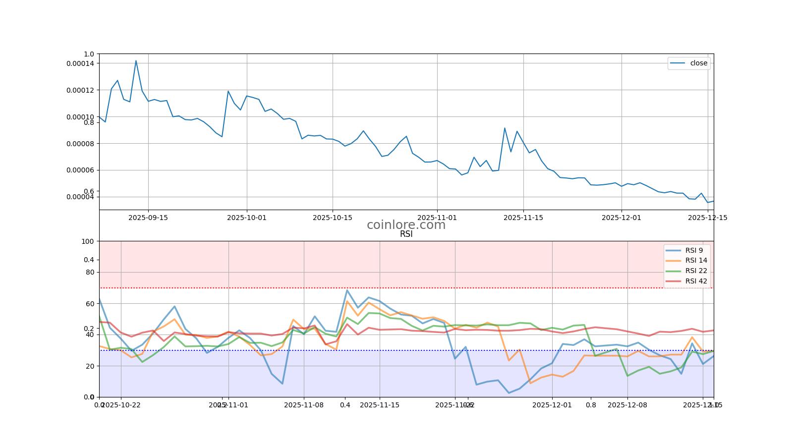 Paribus RSI indicator
