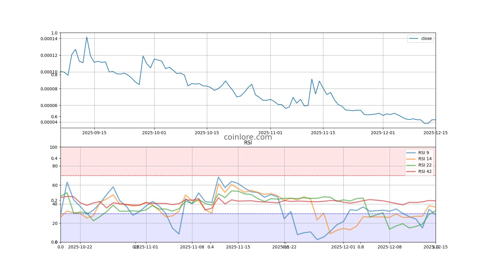 Paribus RSI indicator