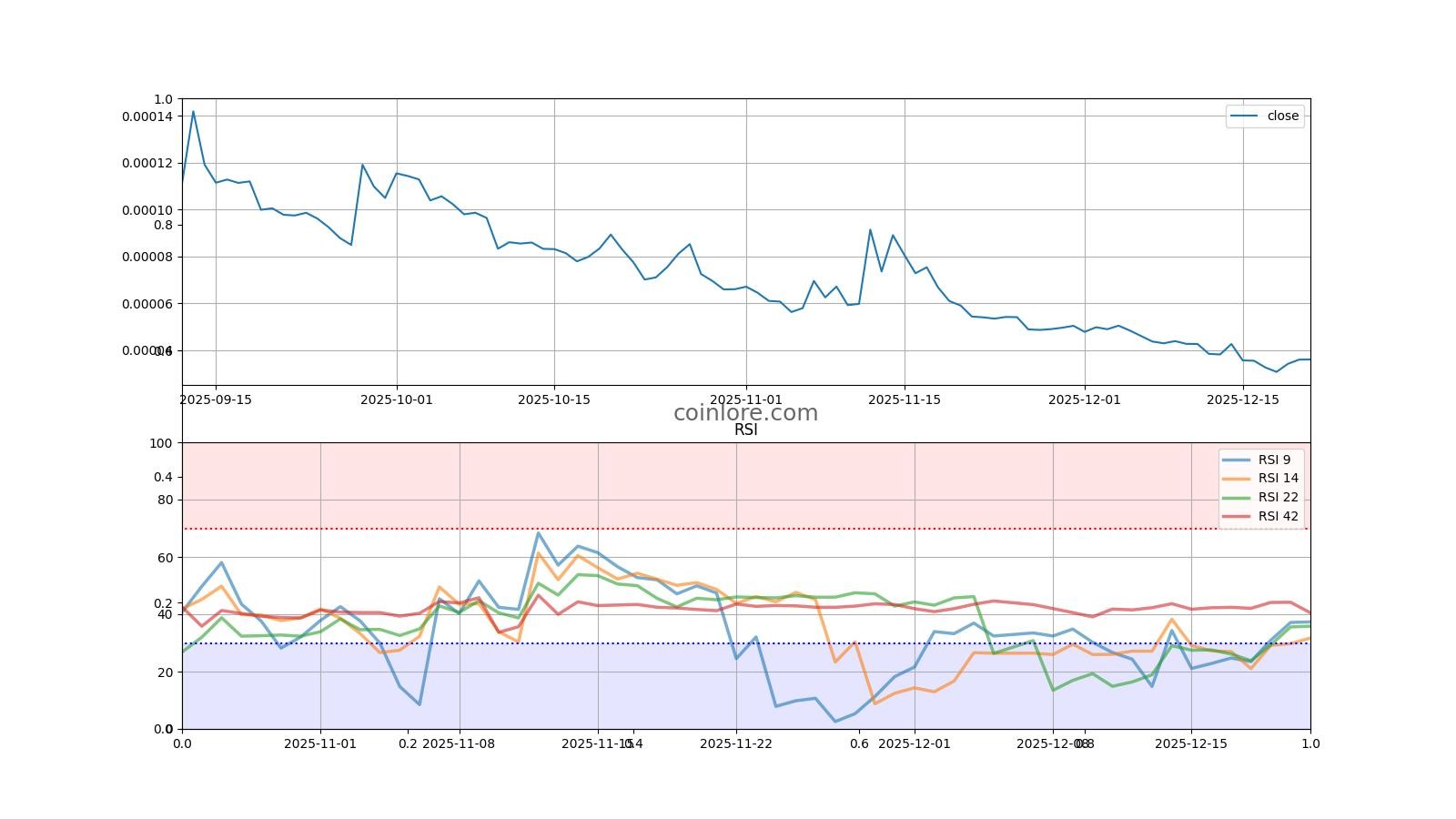 Paribus RSI indicator