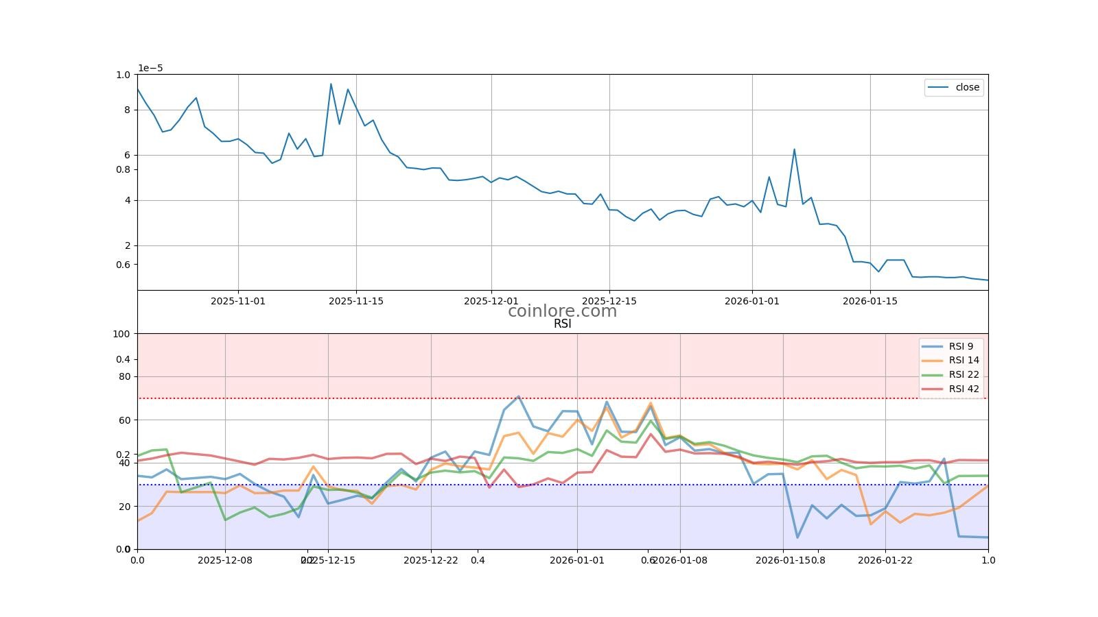 Paribus RSI indicator