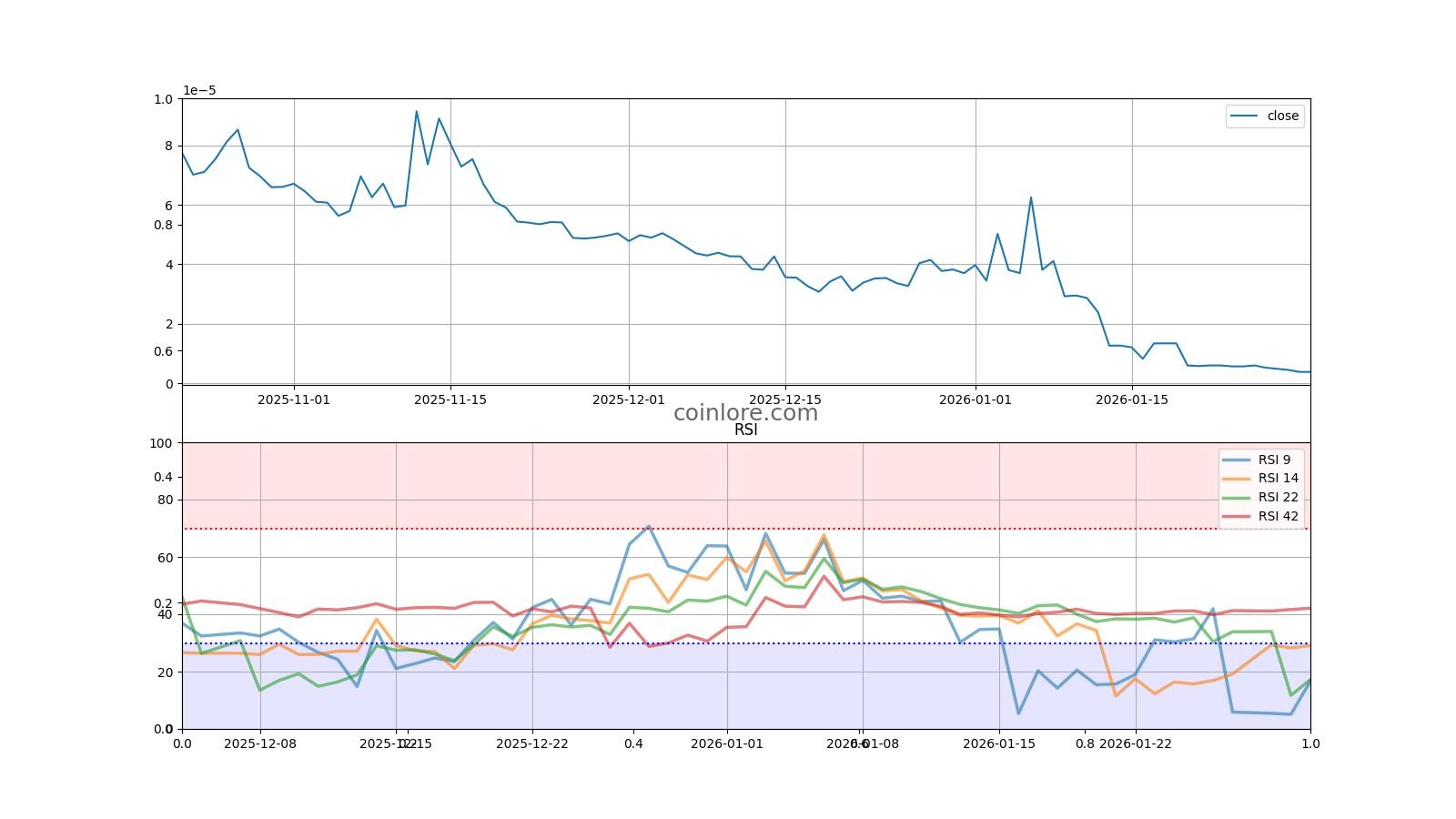 Paribus RSI indicator