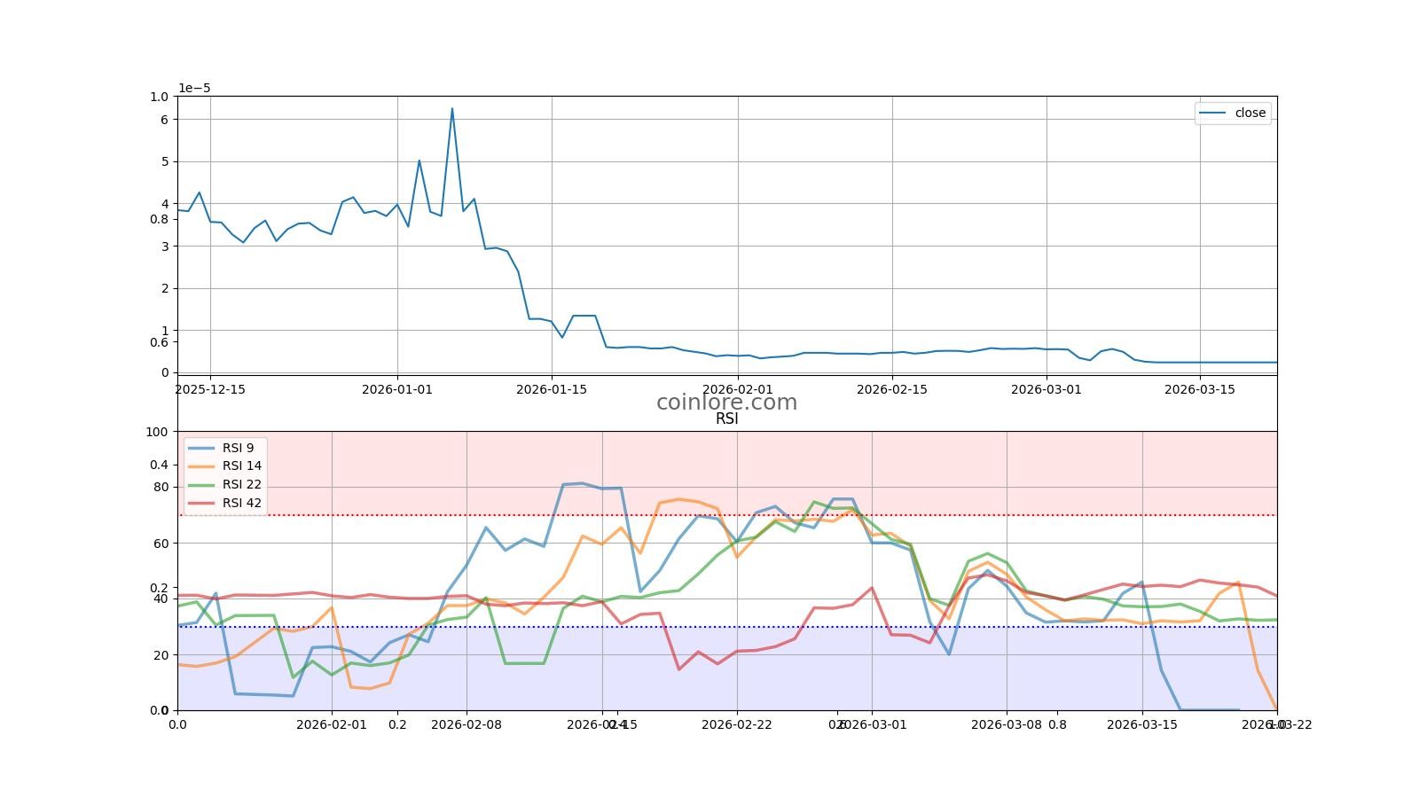 Paribus RSI indicator