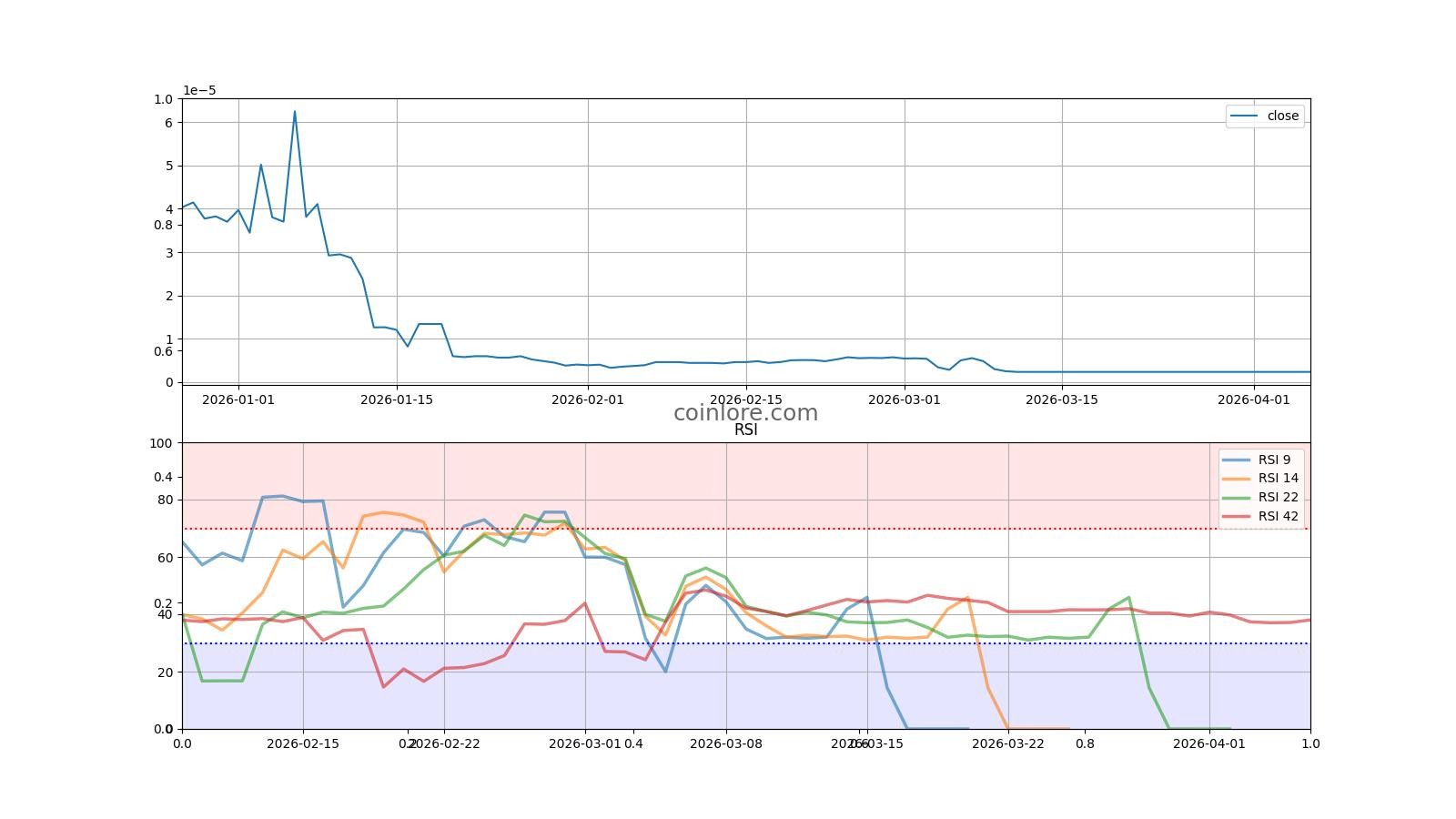 Paribus RSI indicator