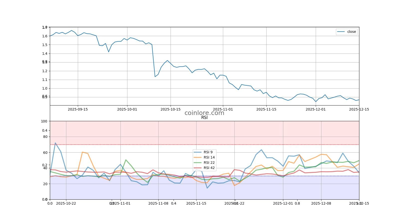 Paris Saint-Germain Fan Token RSI indicator