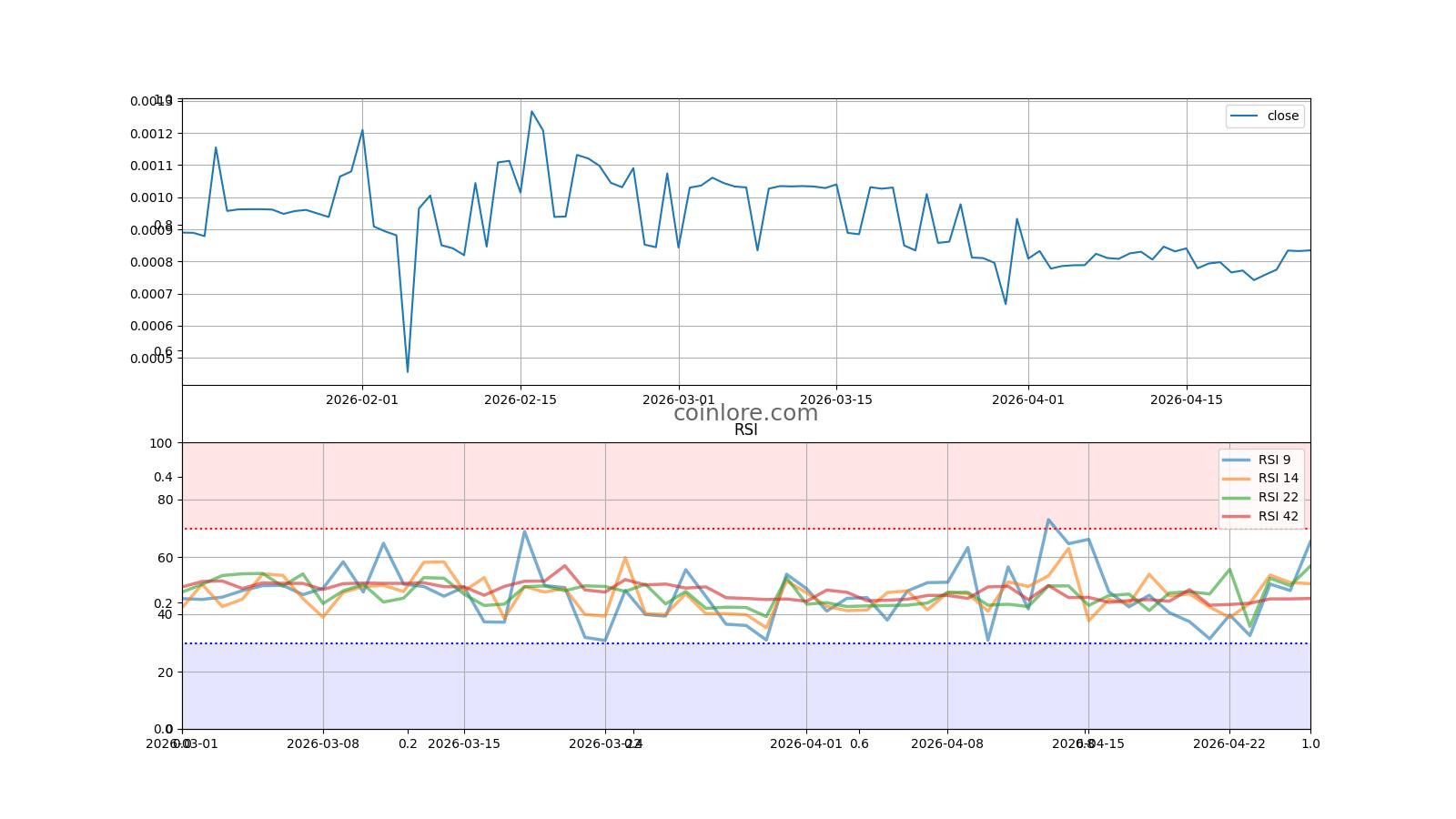 ParkByte RSI indicator