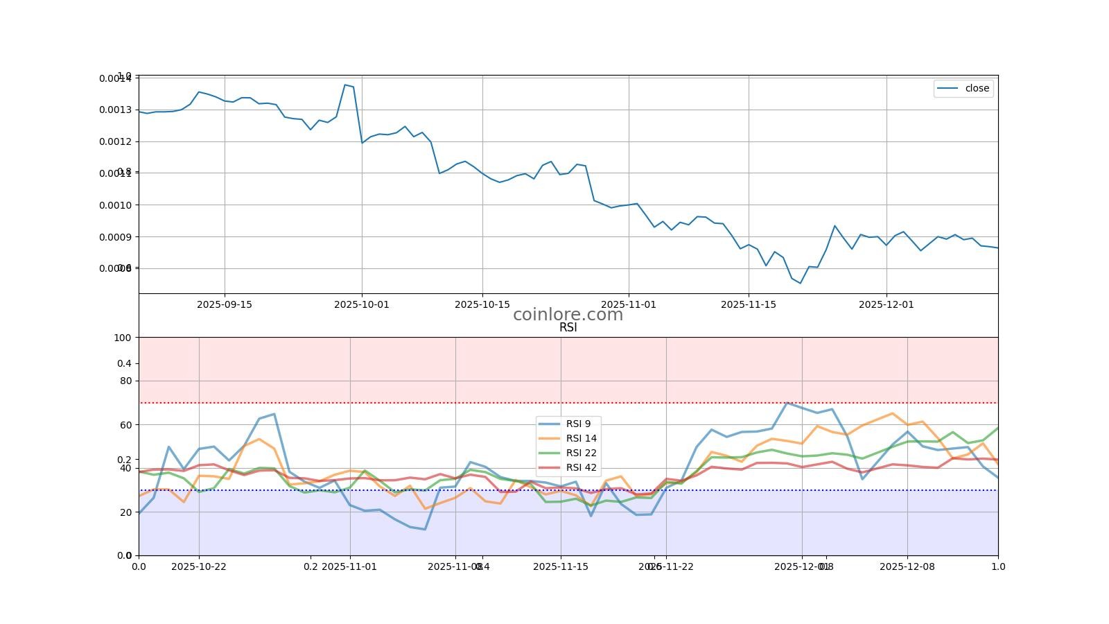 ParkByte RSI indicator