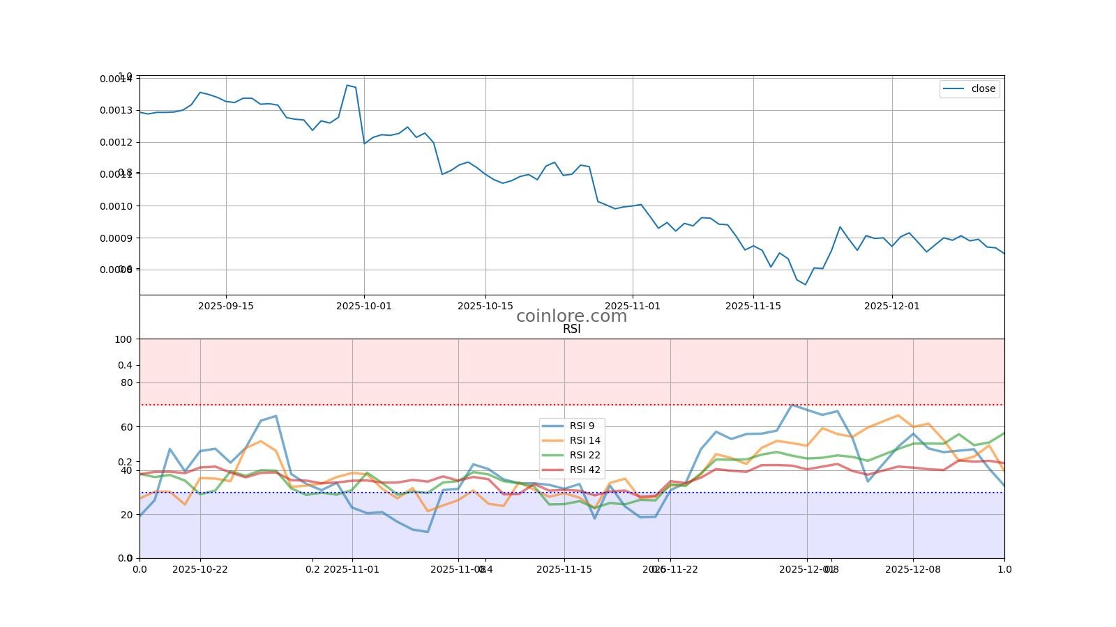 ParkByte RSI indicator