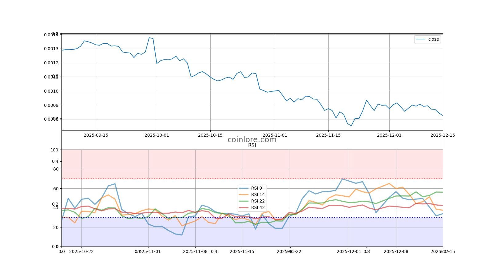 ParkByte RSI indicator