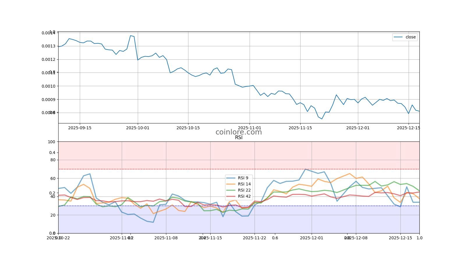 ParkByte RSI indicator