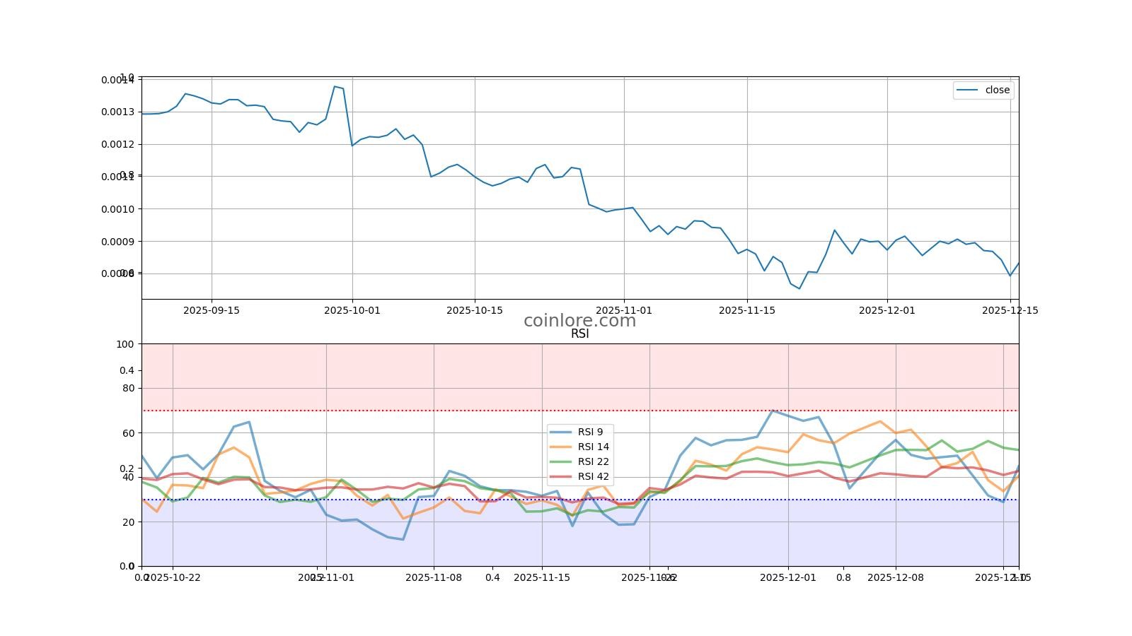 ParkByte RSI indicator
