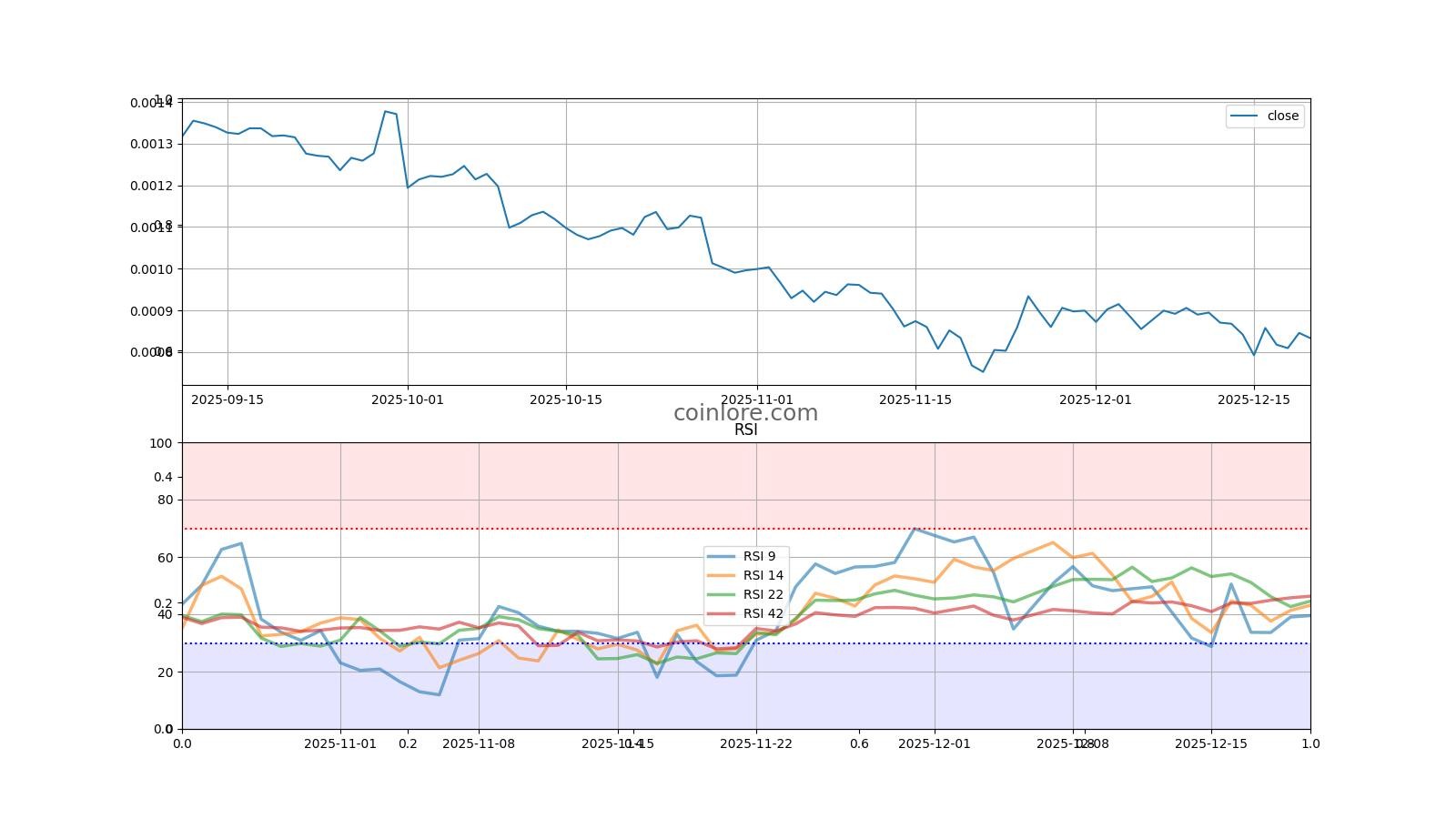 ParkByte RSI indicator