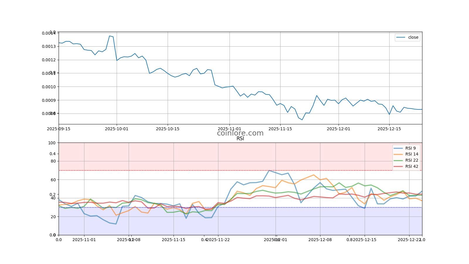 ParkByte RSI indicator