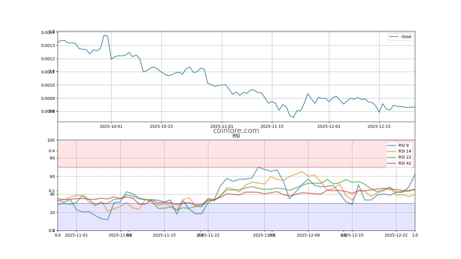 ParkByte RSI indicator