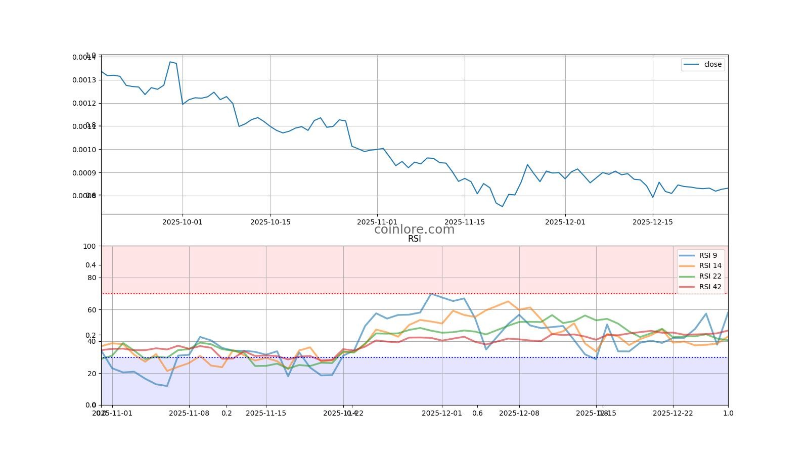 ParkByte RSI indicator