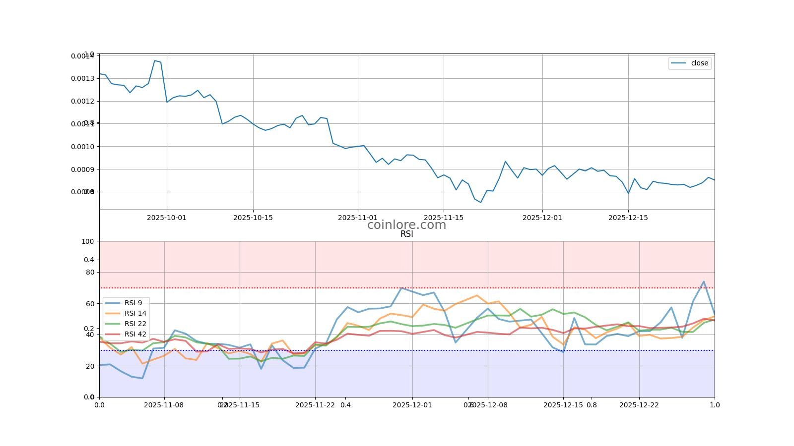 ParkByte RSI indicator