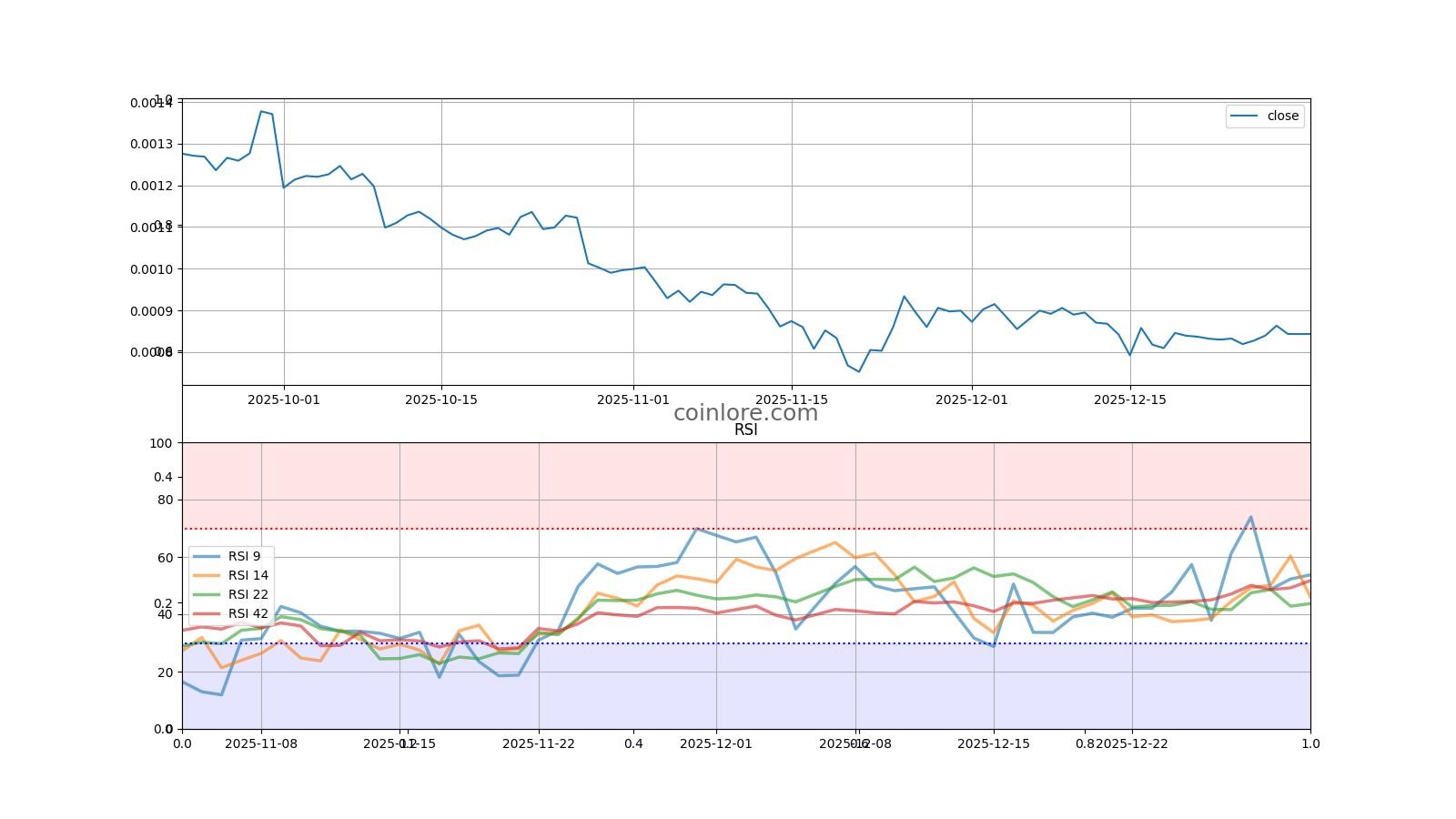 ParkByte RSI indicator