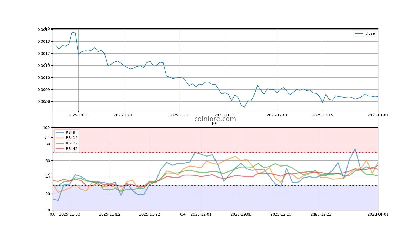 ParkByte RSI indicator