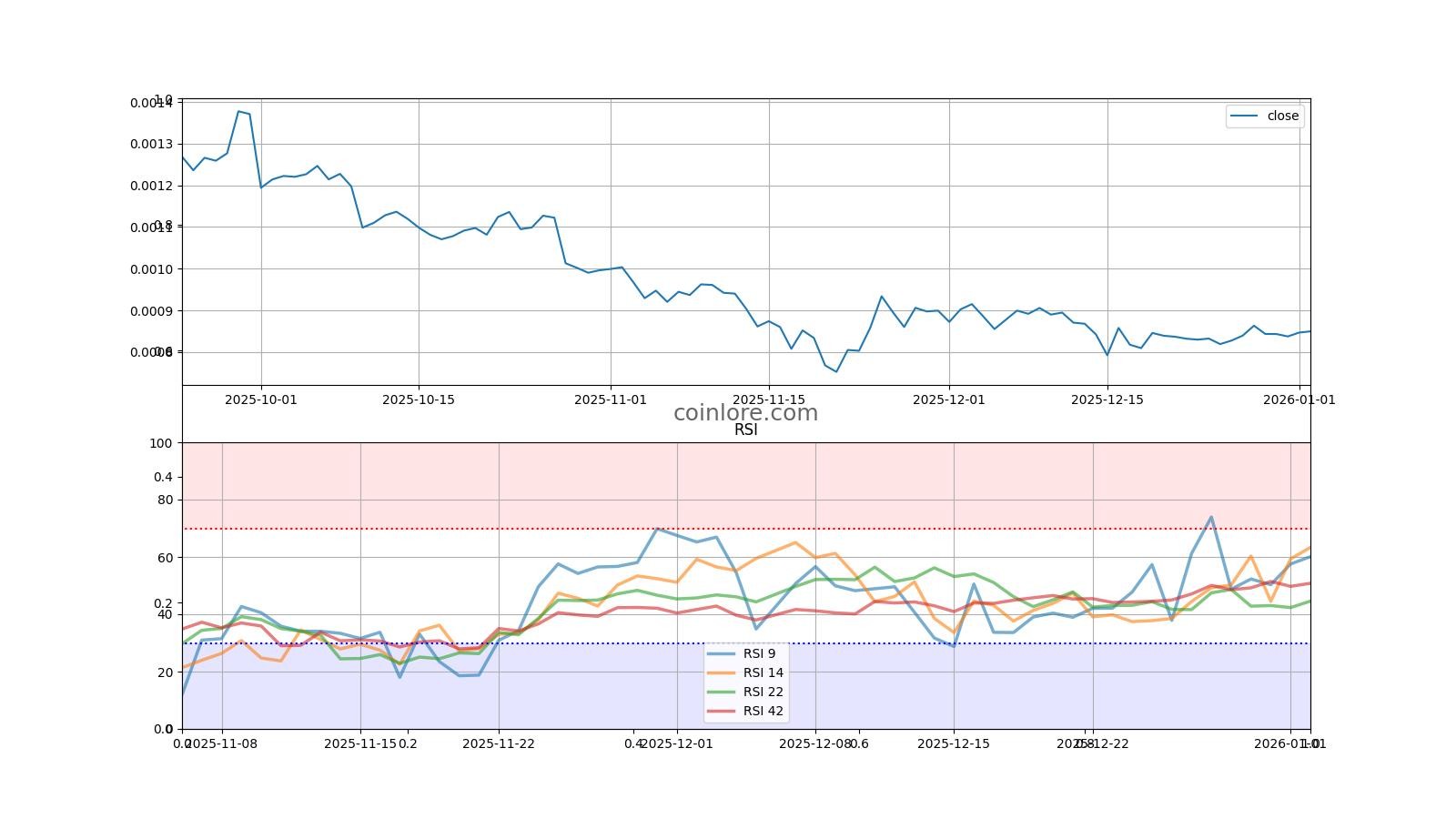 ParkByte RSI indicator