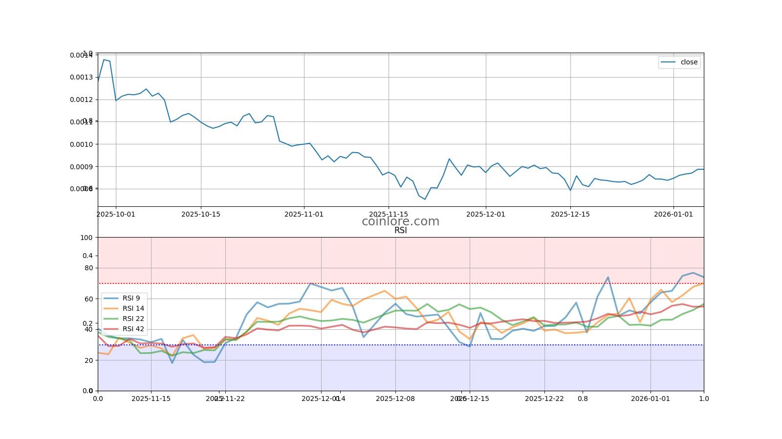 ParkByte RSI indicator
