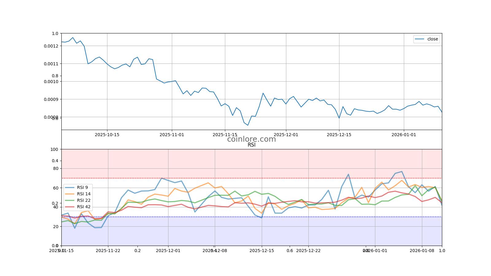 ParkByte RSI indicator