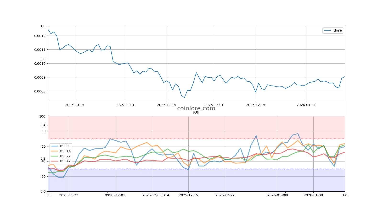 ParkByte RSI indicator