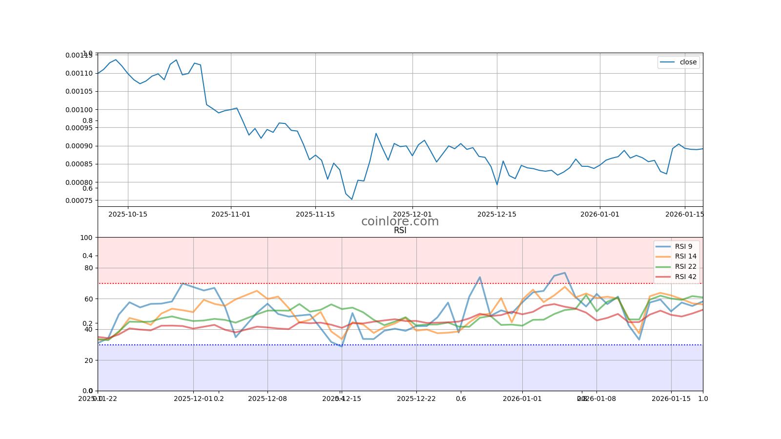 ParkByte RSI indicator