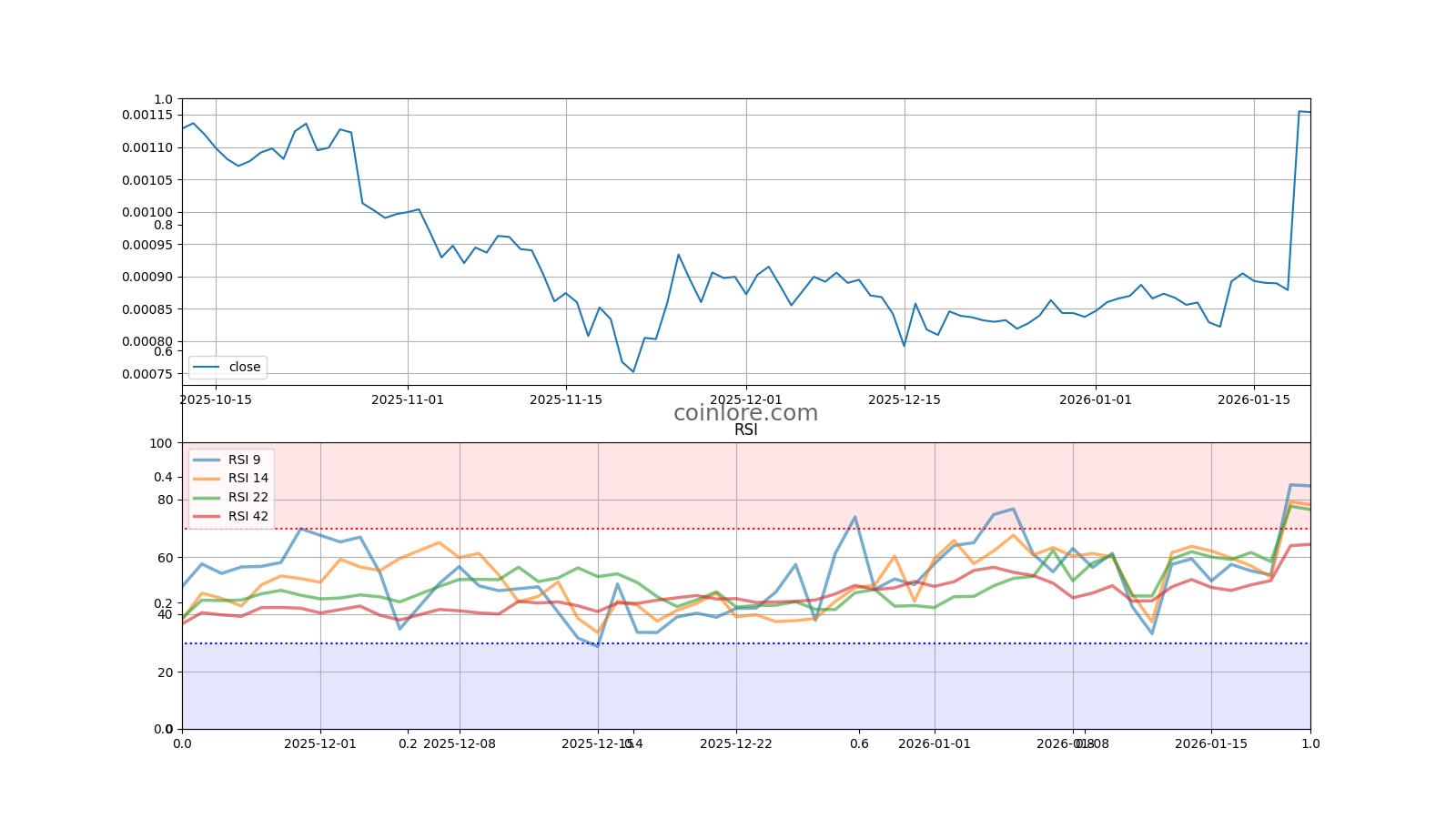 ParkByte RSI indicator