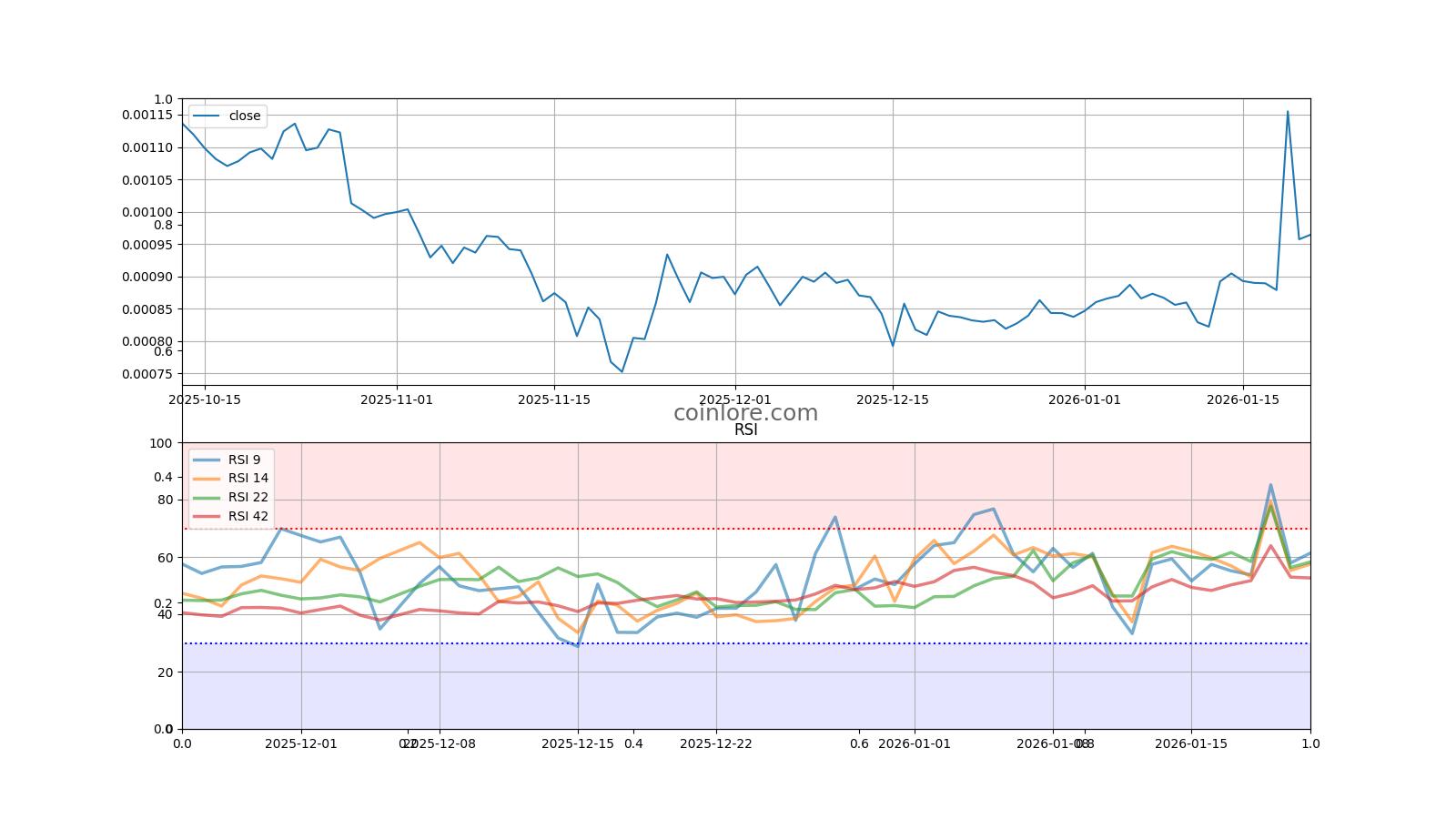 ParkByte RSI indicator