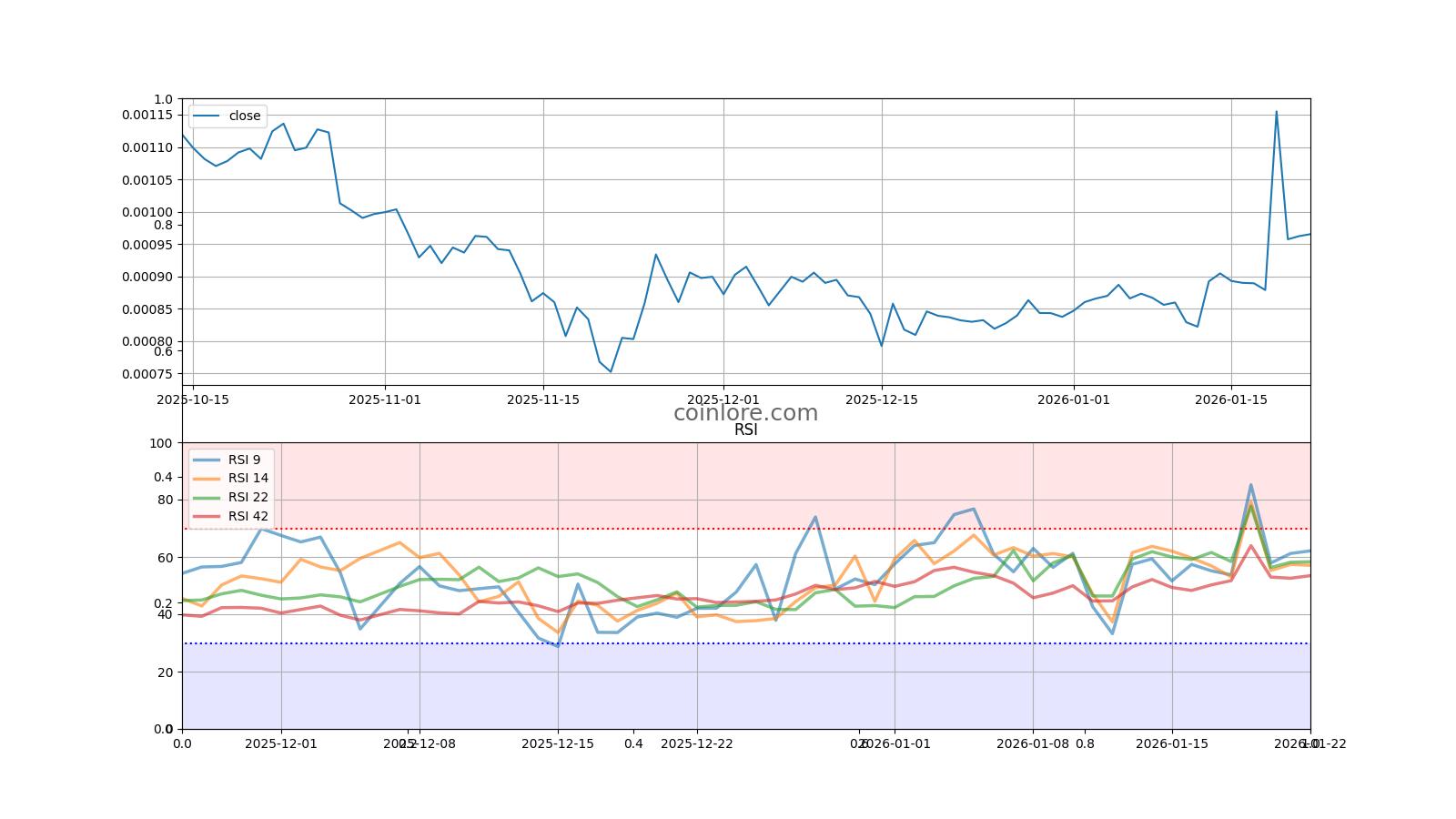 ParkByte RSI indicator