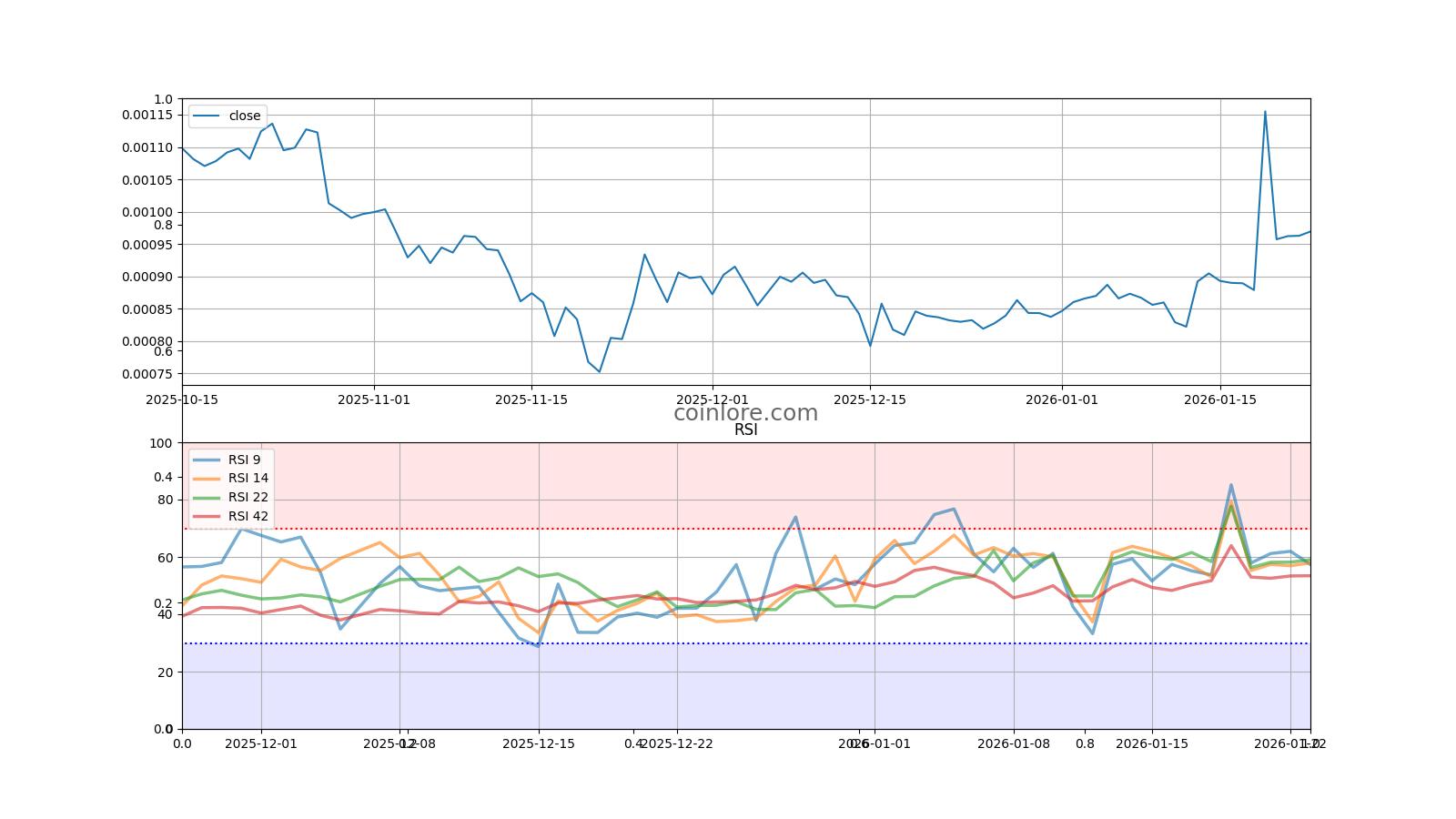 ParkByte RSI indicator