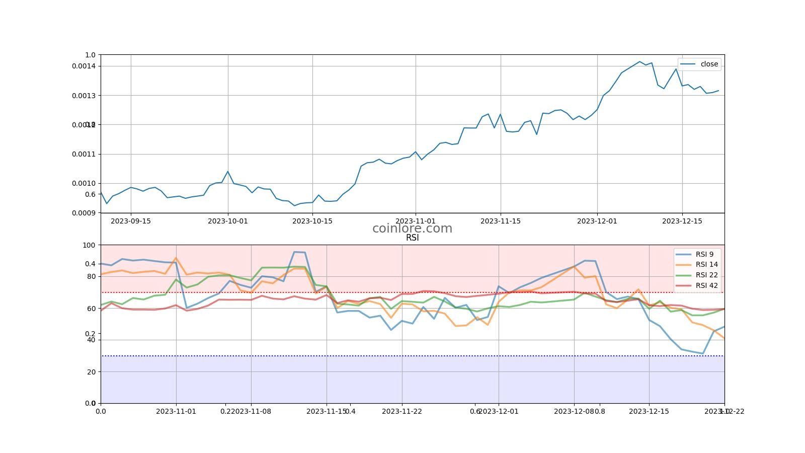 ParkByte RSI indicator