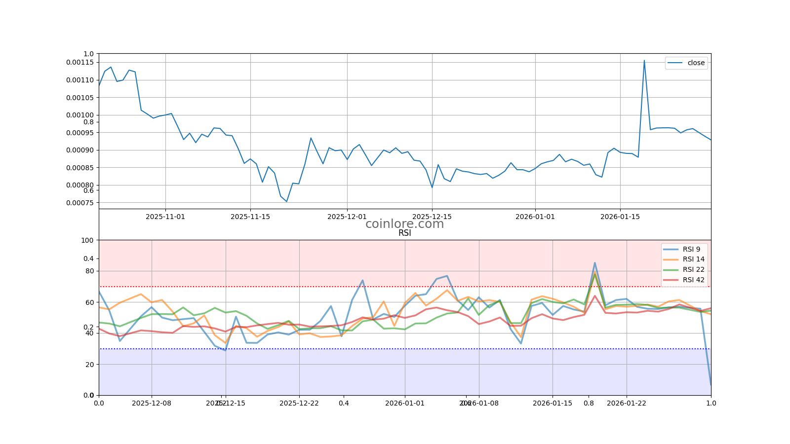 ParkByte RSI indicator