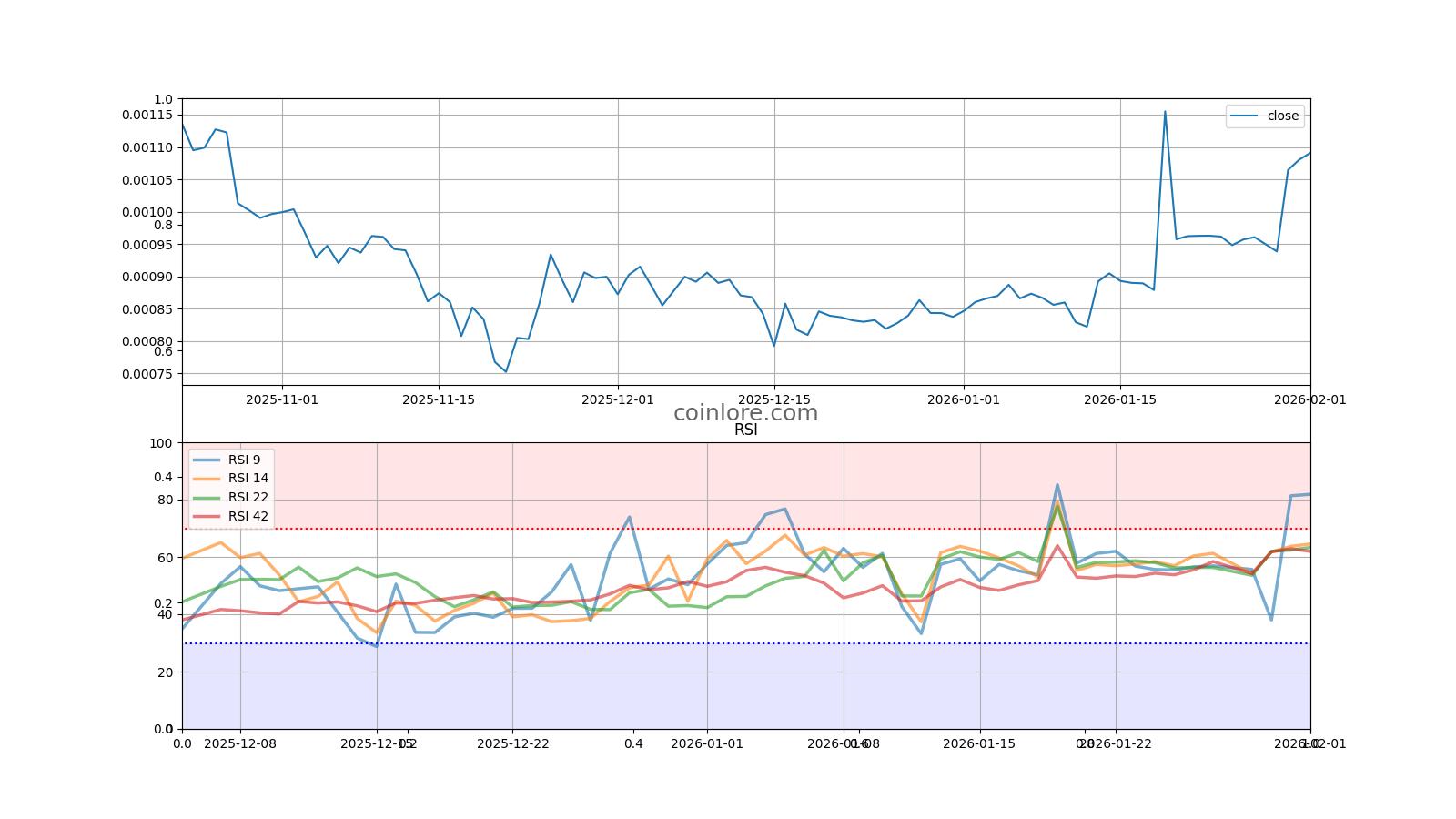 ParkByte RSI indicator