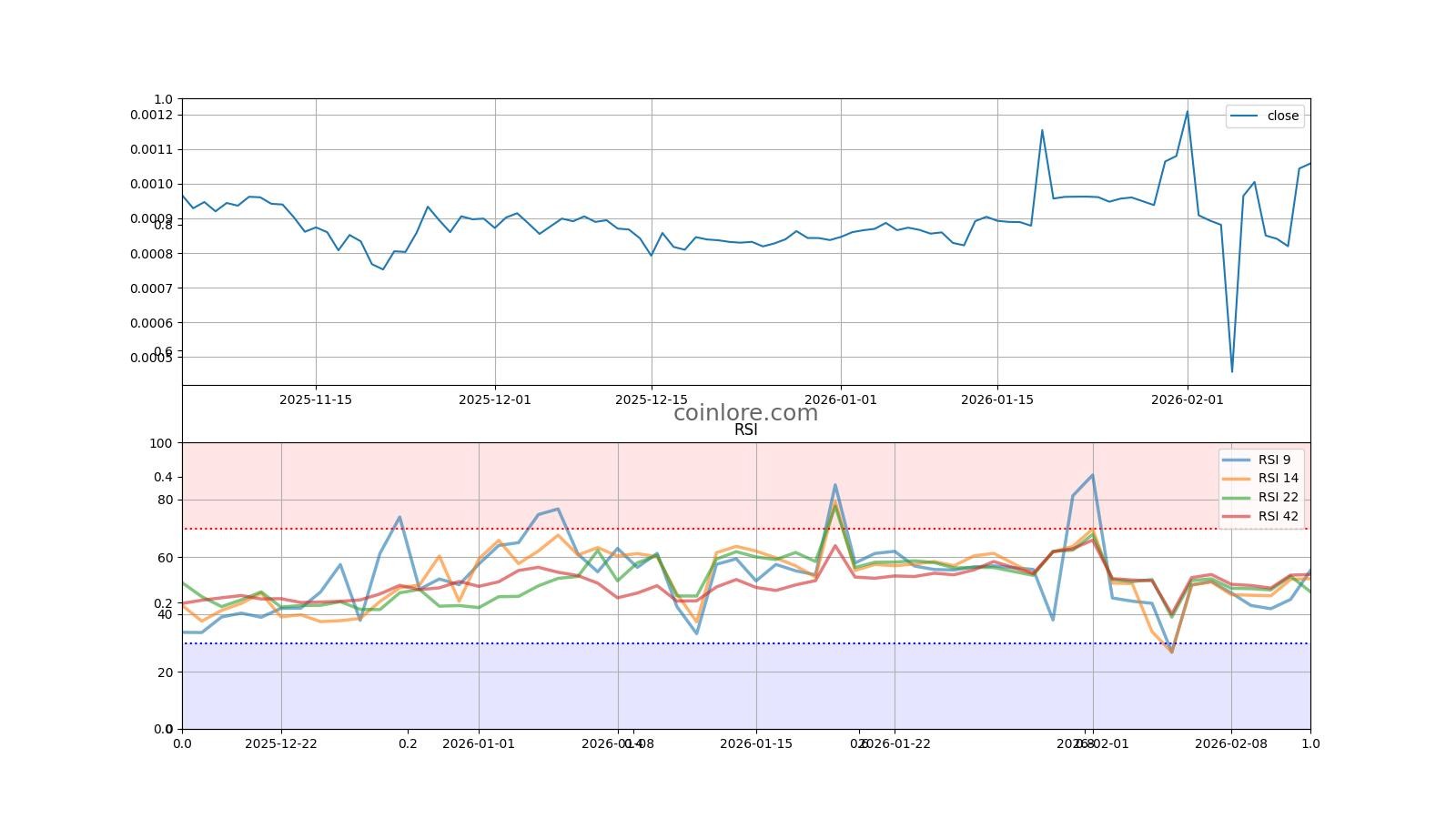 ParkByte RSI indicator