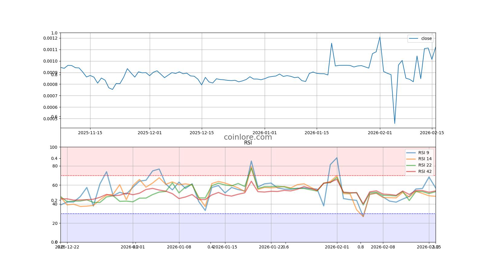 ParkByte RSI indicator