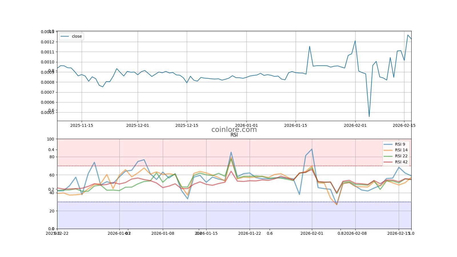 ParkByte RSI indicator