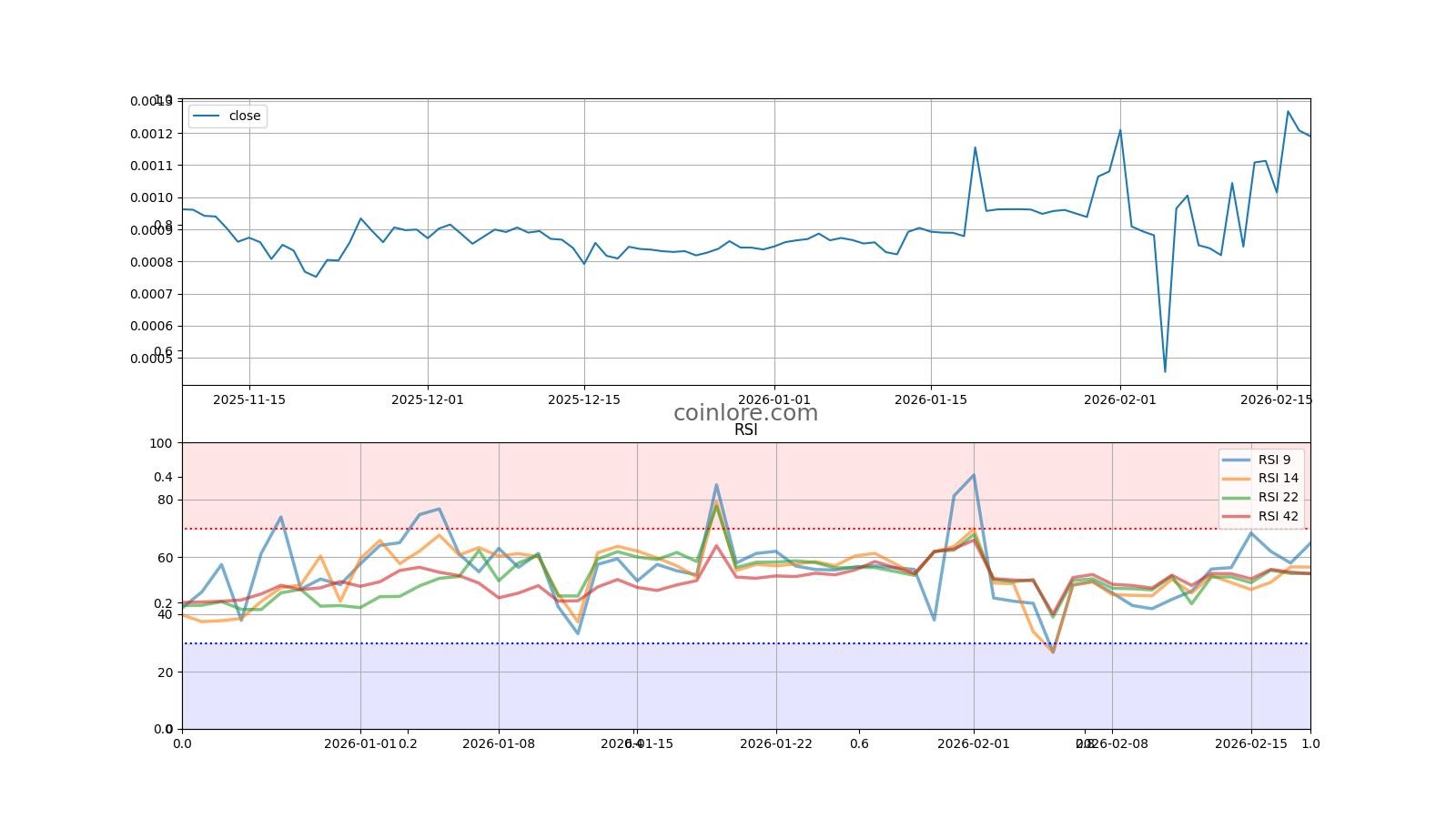 ParkByte RSI indicator
