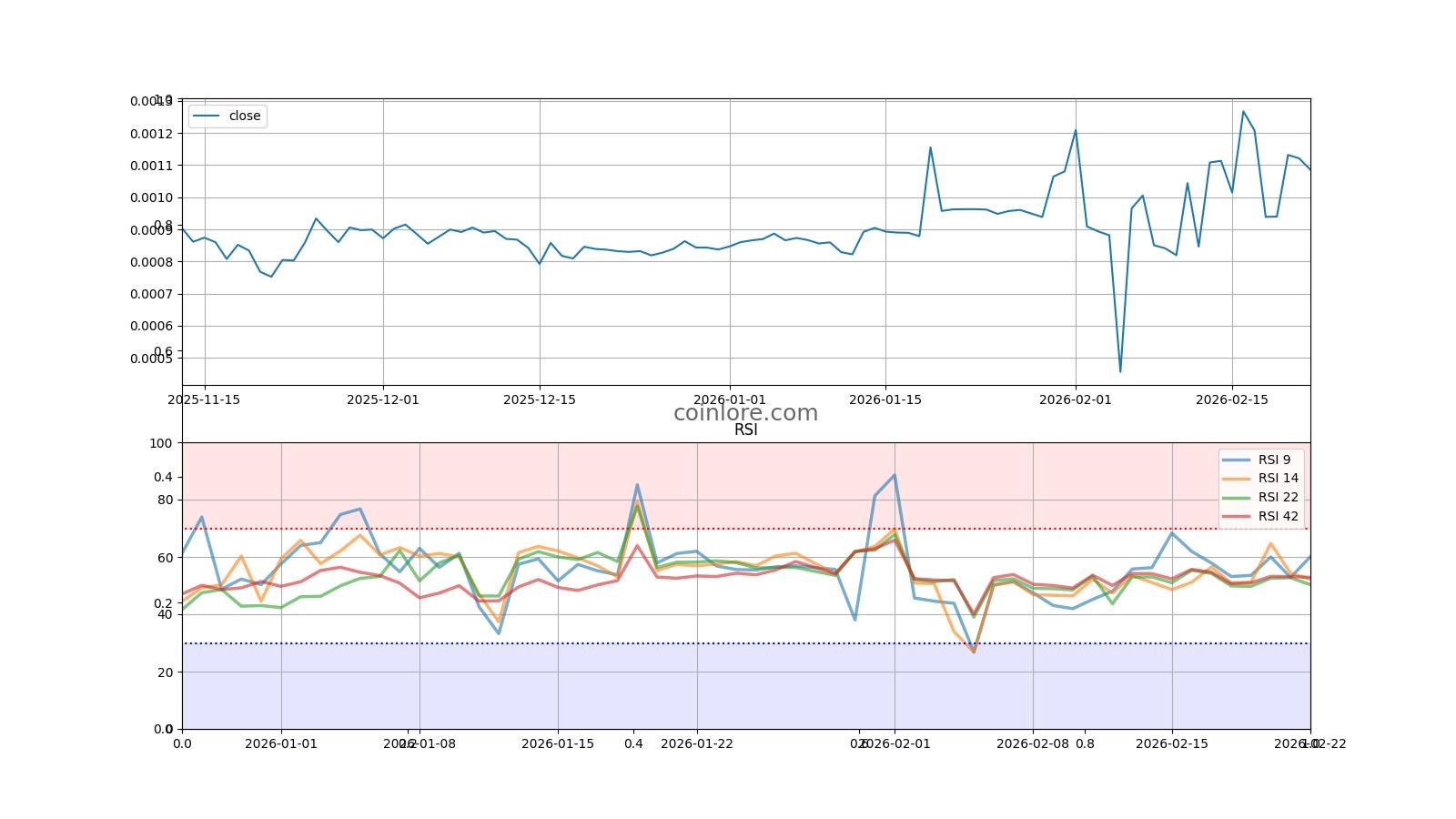 ParkByte RSI indicator