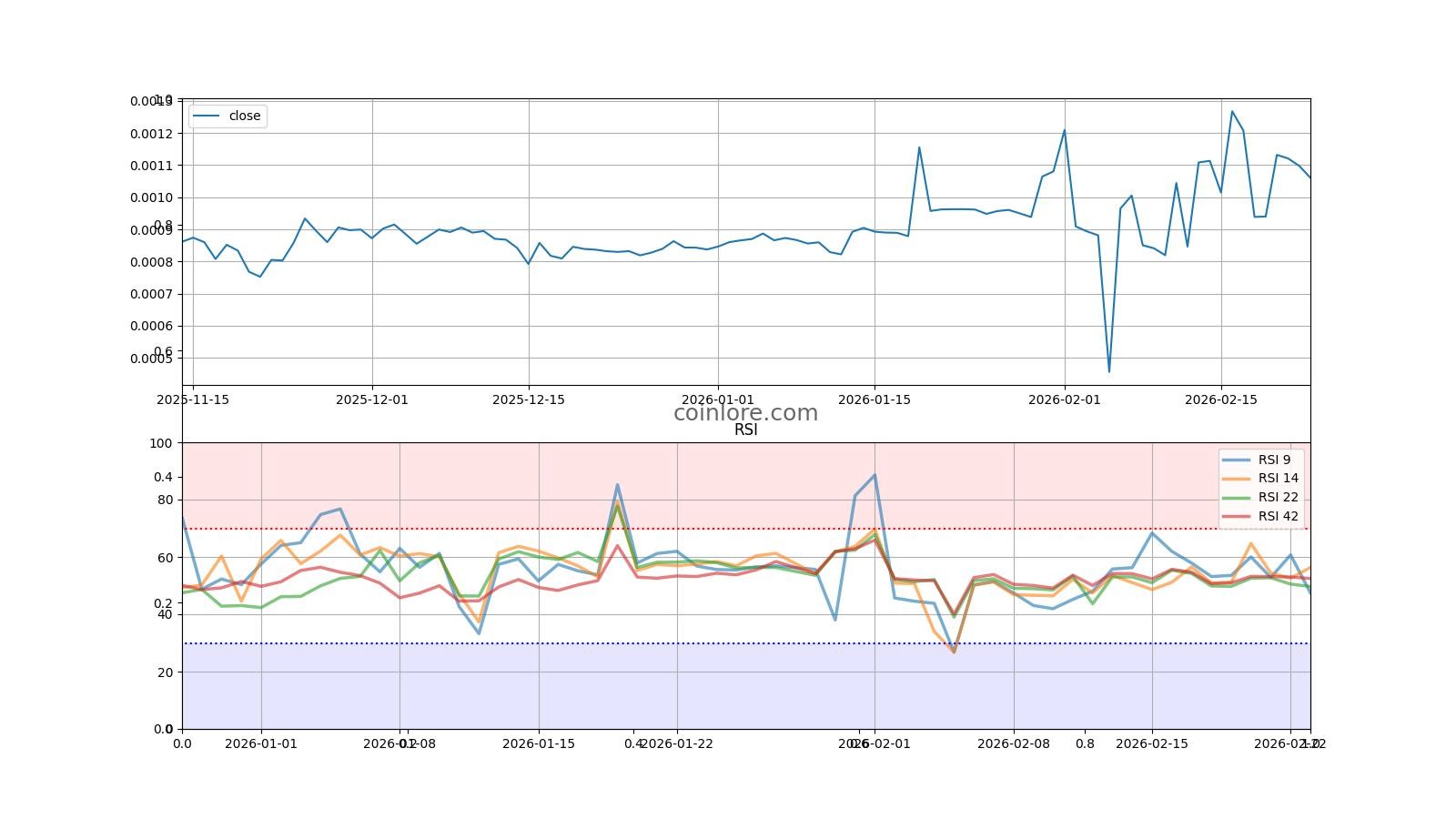 ParkByte RSI indicator