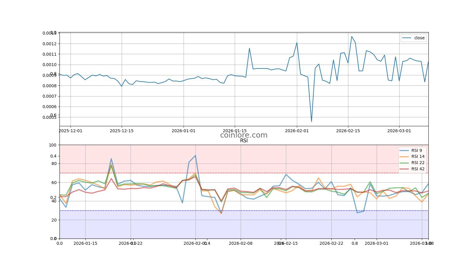 ParkByte RSI indicator