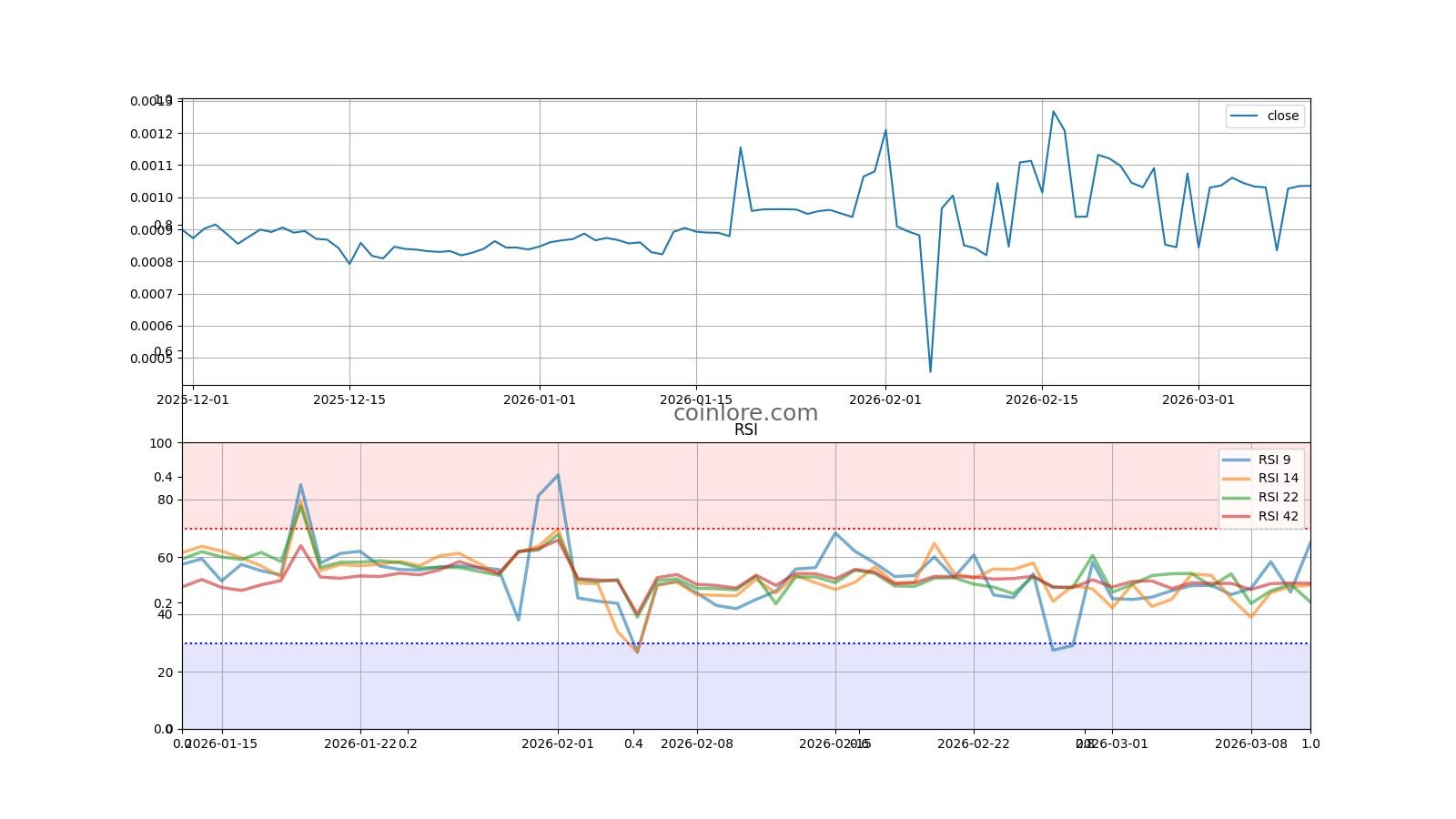 ParkByte RSI indicator