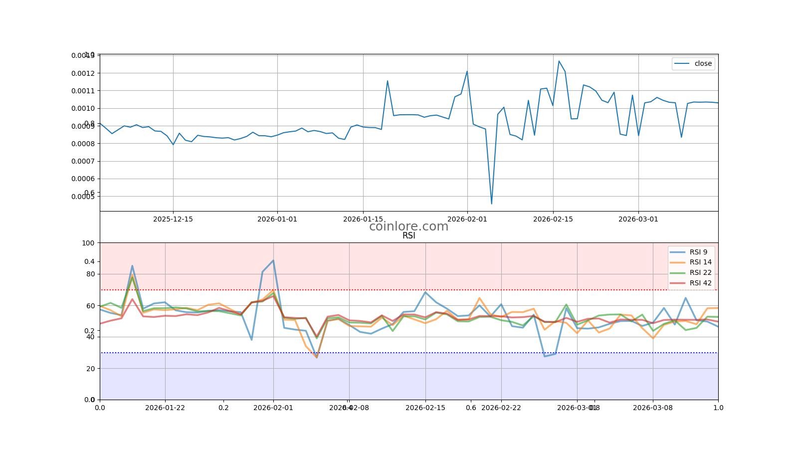 ParkByte RSI indicator