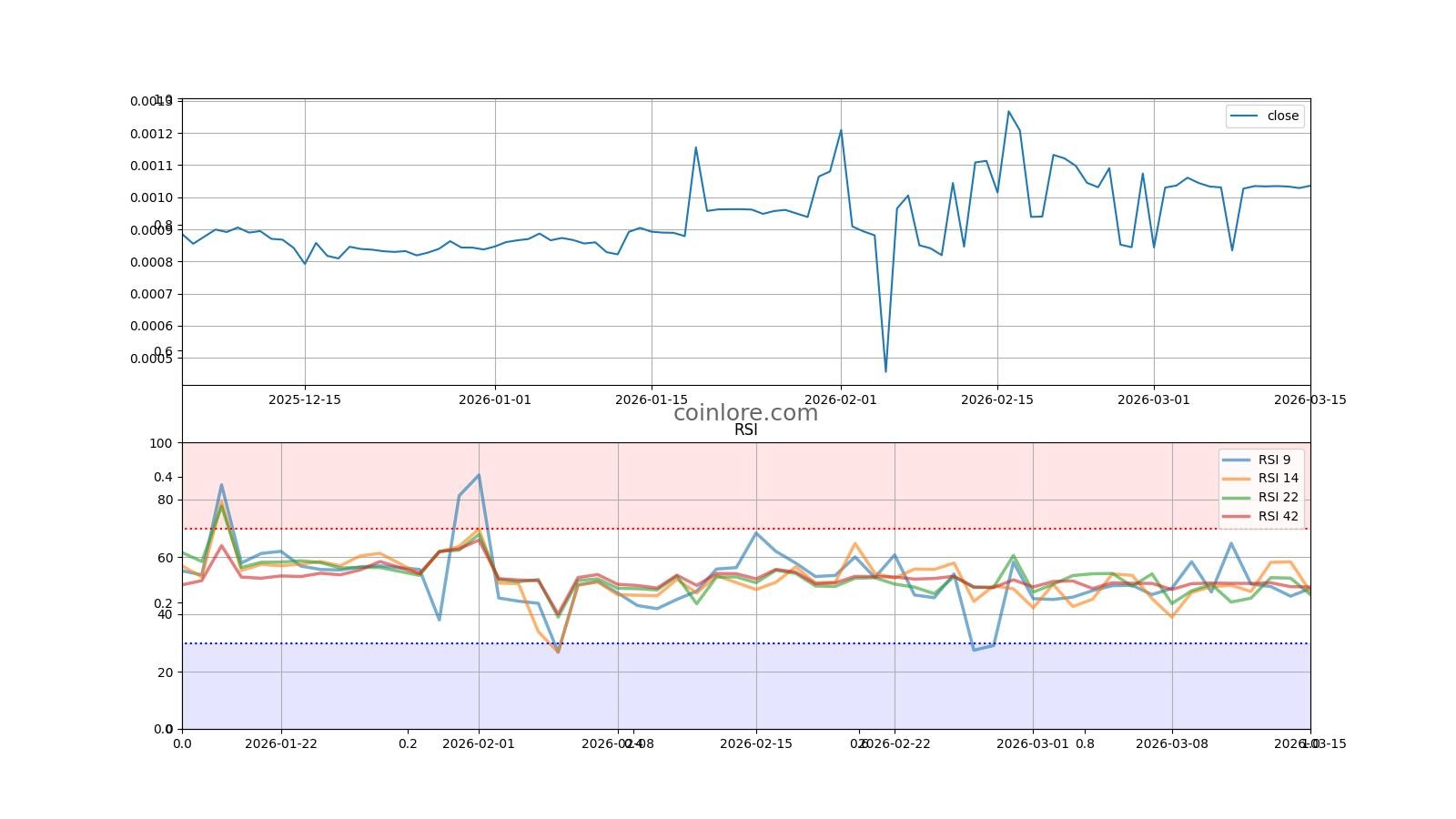 ParkByte RSI indicator