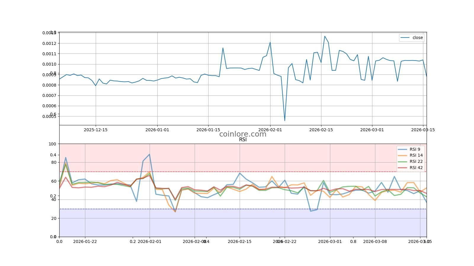 ParkByte RSI indicator