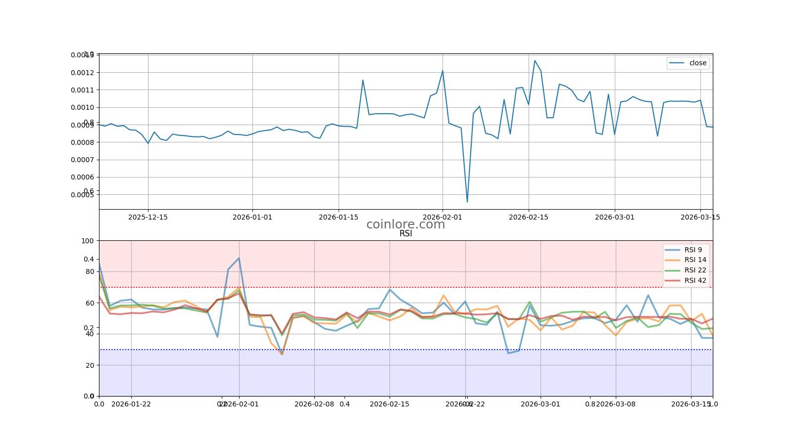 ParkByte RSI indicator