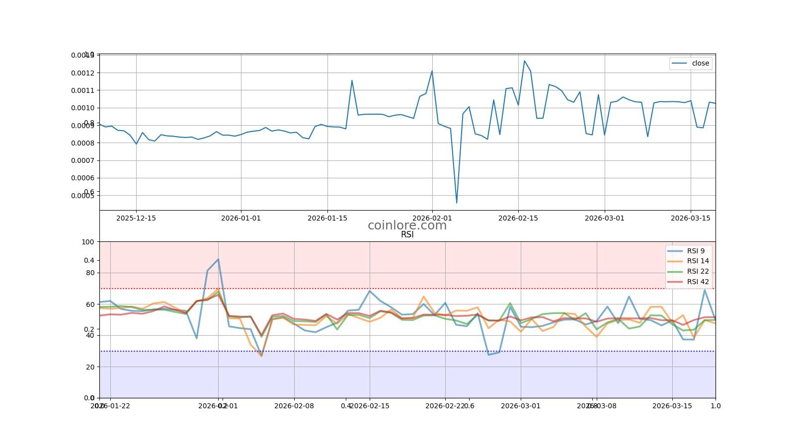 ParkByte RSI indicator