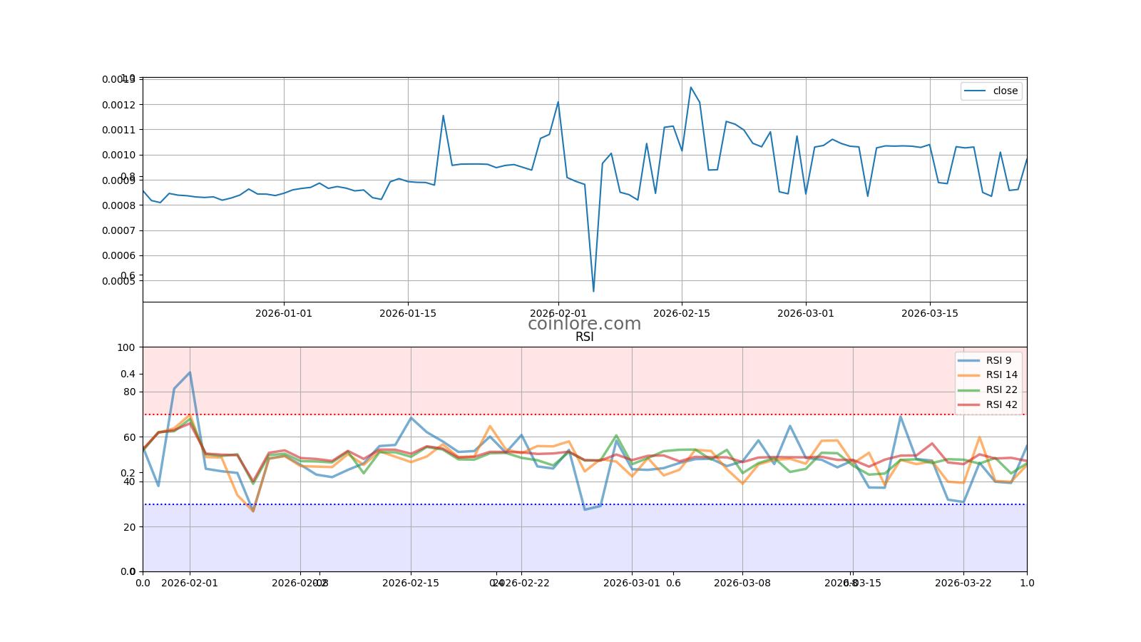 ParkByte RSI indicator